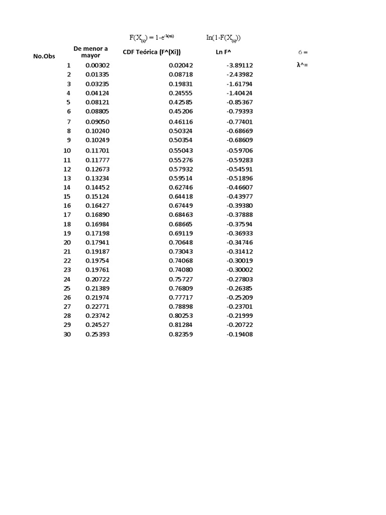 Formato Anderson Darling | PDF
