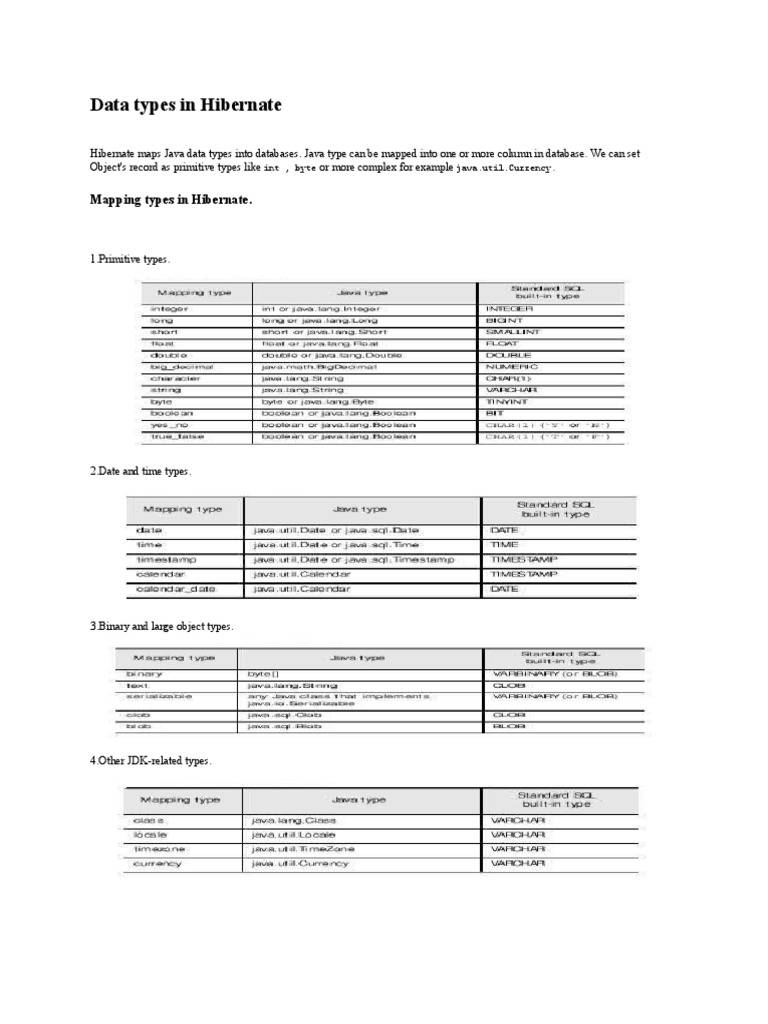 Mapping Types in Hibernate | Download Free PDF | Xml Schema | Class (Computer Programming)