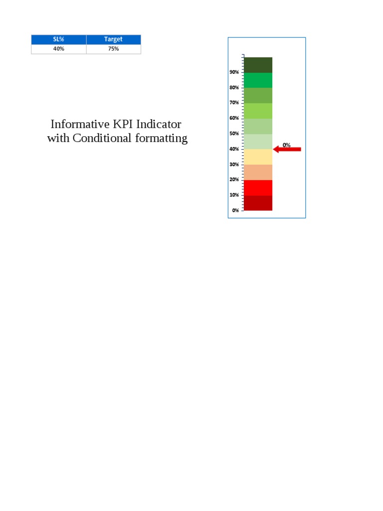 Informative Kpi Indicator With Conditional Formatting Pdf