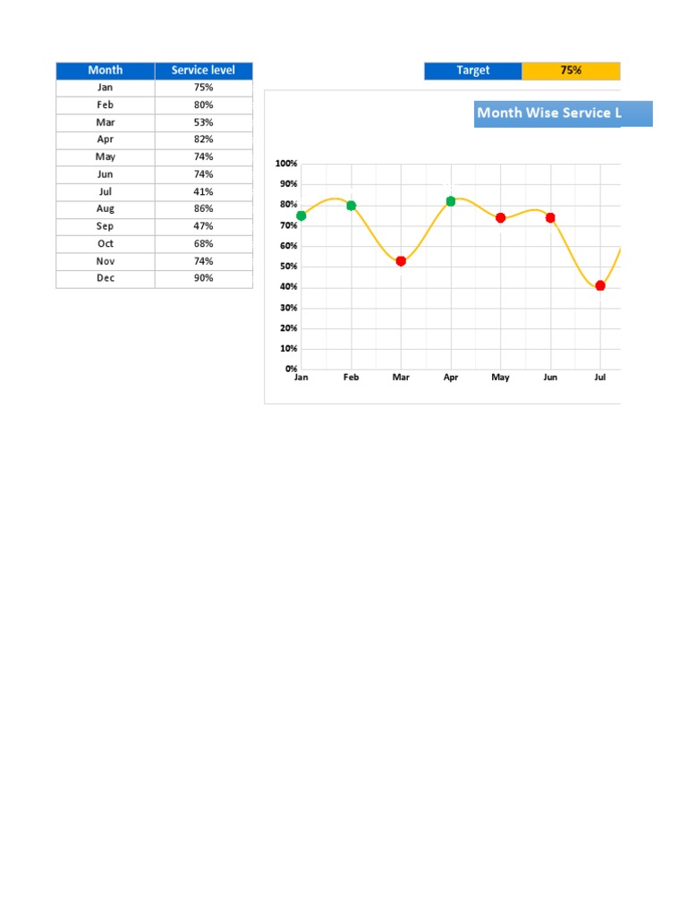 Month Wise Service Level: Target-75% | PDF