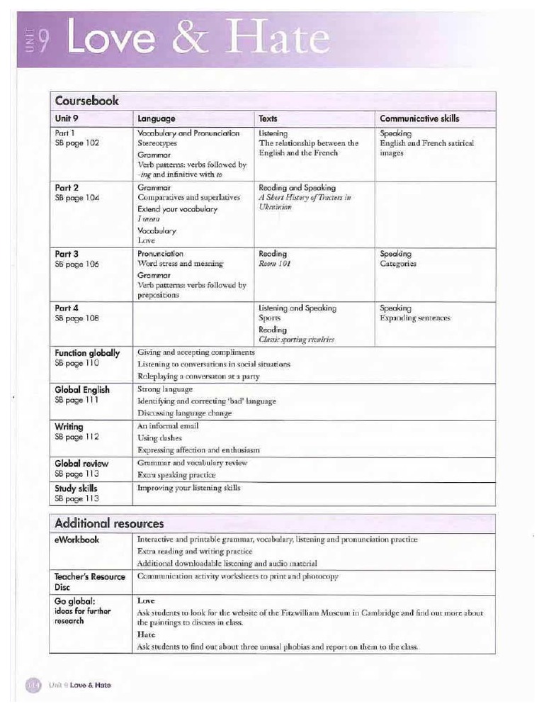 Global Intermediate TB Units 9-10 (Shrunk) PDF | PDF