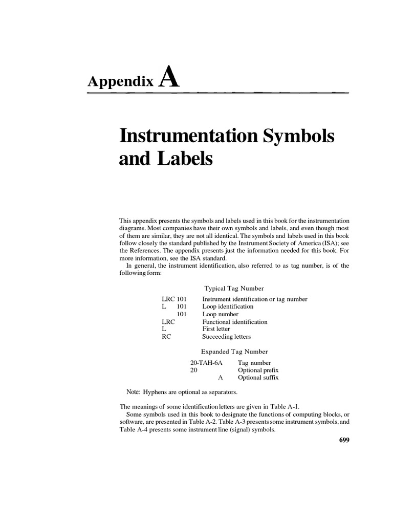 Appendix A - Instrumentation Symbols and Labels | PDF | Valve ...