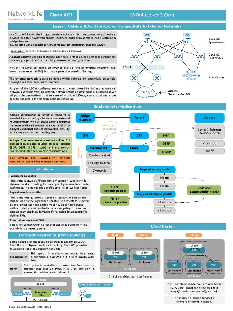 Cisco ACI L3Out (Layer 3 Out) | PDF | Routing | Computer Network