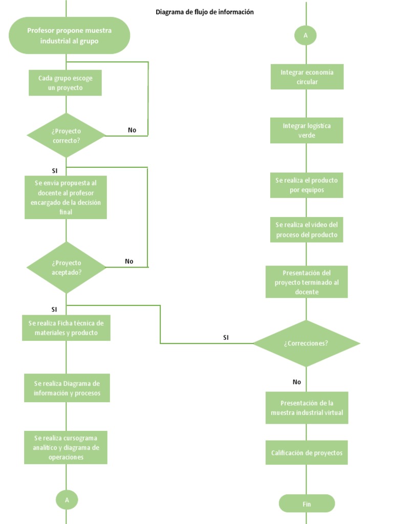 Diagrama de Flujo de Informacion | PDF Diagrama de Flujo de Informacion | PDF