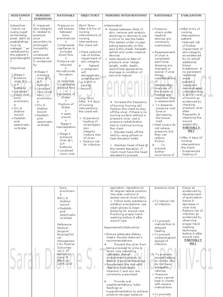 NCP Impaired Skin Integrity | PDF | Wound | Epidemiology