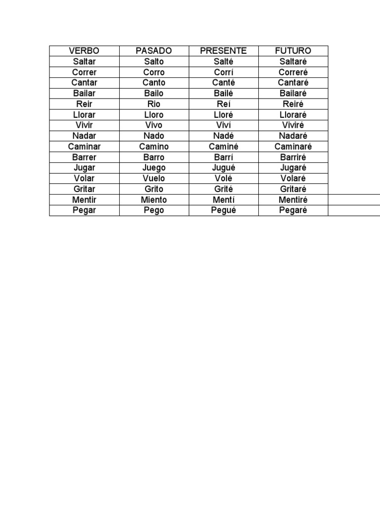 Verbos en Presente Pasado y Futuro | PDF