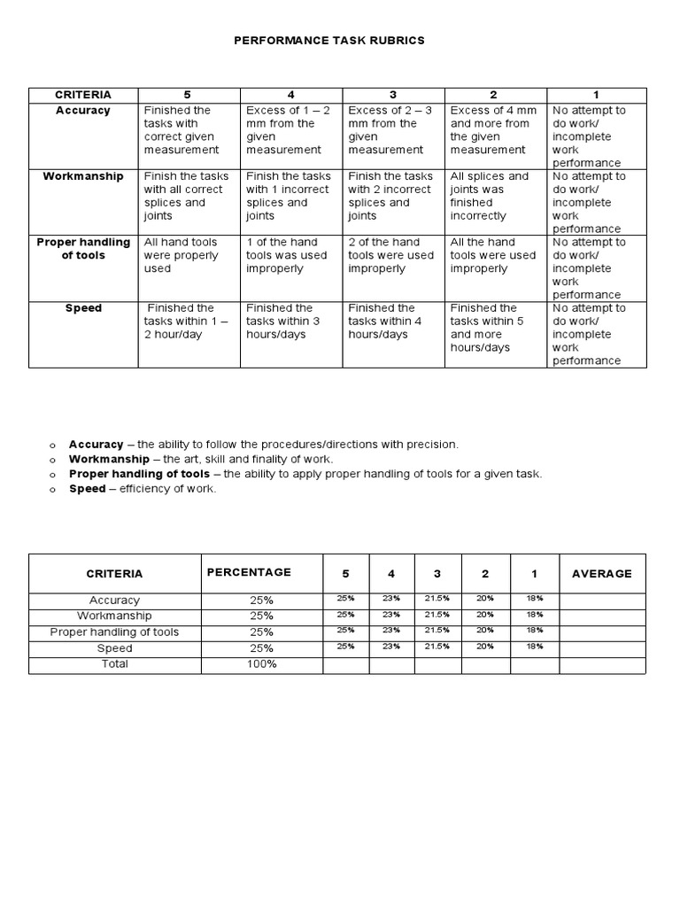 Common Wire Splices and Joints Guide | PDF | Wire | Accuracy And Precision