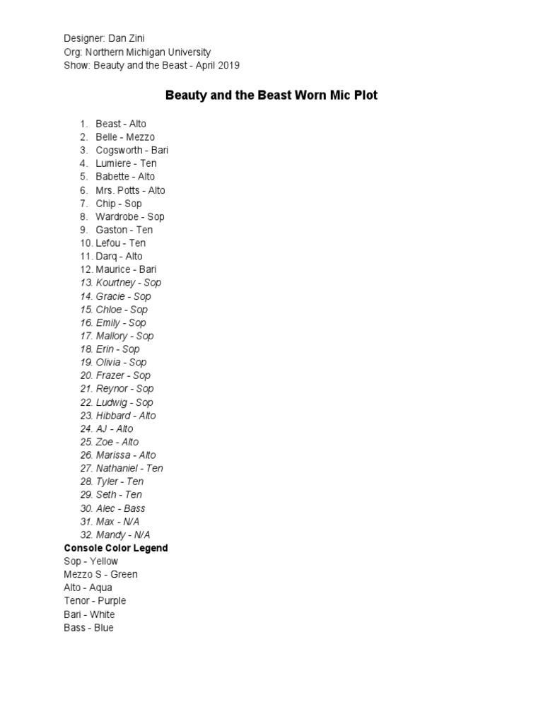 Beauty and The Beast Mic Plot | PDF