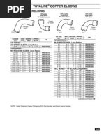 Fin-Fan Plugs Torque Chart PDF | PDF | Engines | Machines