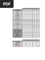 Propane Dew Point Data Analysis | PDF | Propane | Chemical Energy Sources