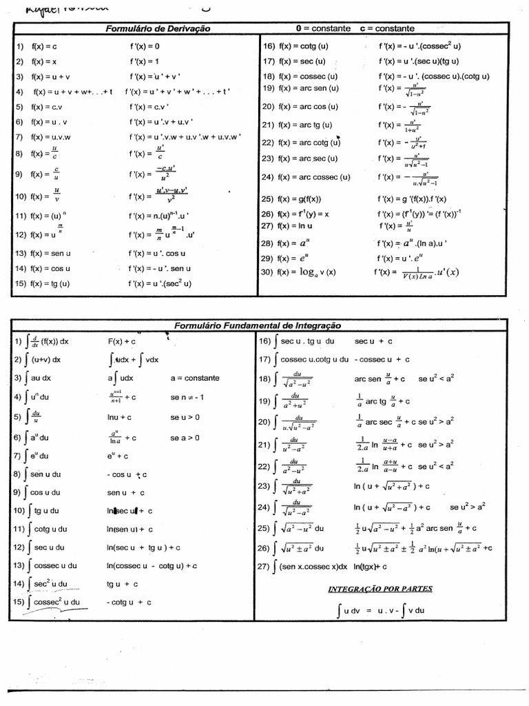 Tabela de Integral e Derivadas