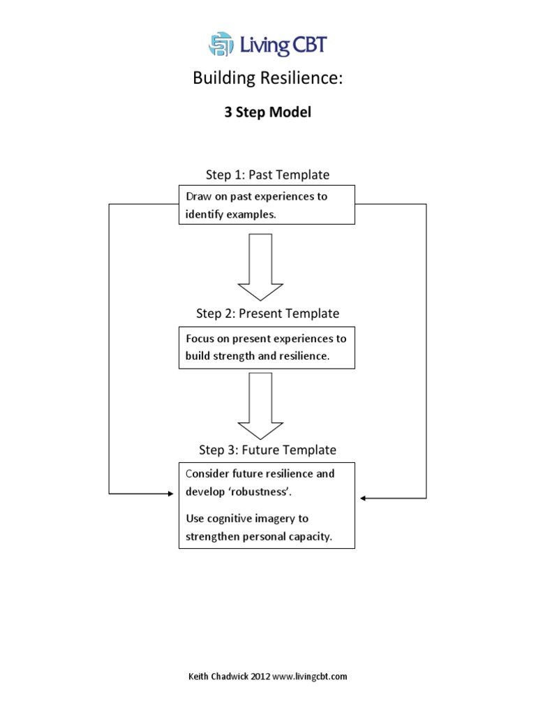Building Resilience PDF | PDF
