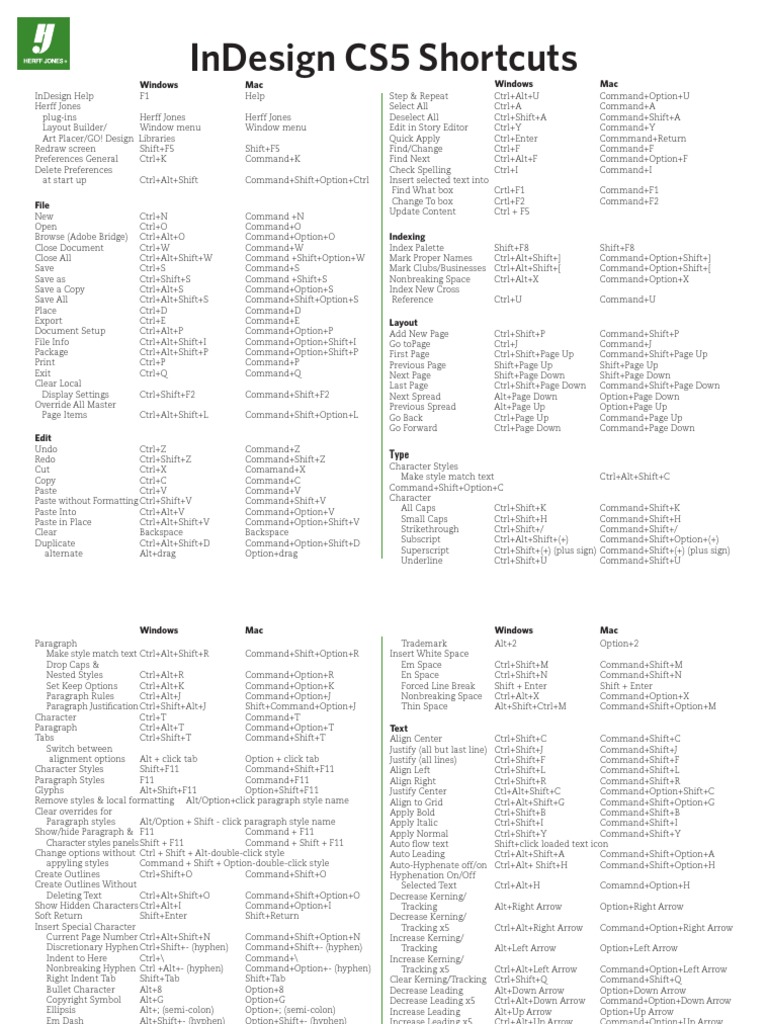 Essential InDesign Keyboard Shortcuts: A Comprehensive Guide to ...