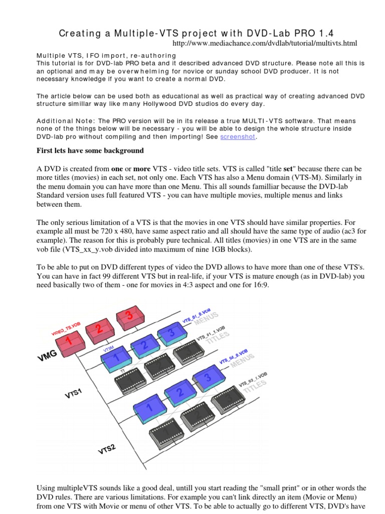Creating A Multiple-Vts Project With Dvd-Lab Pro 1 | Download Free PDF | Menu | Menu (Computing)