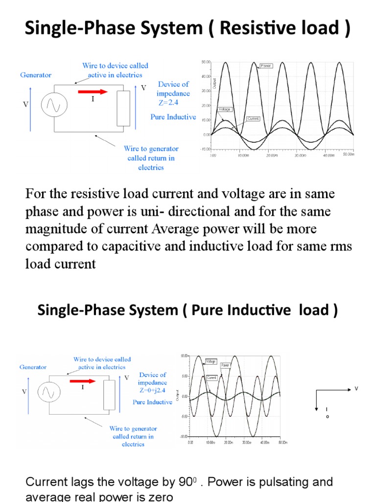 Single-Phase System (Resistive Load) | PDF | Quantity | Power (Physics)