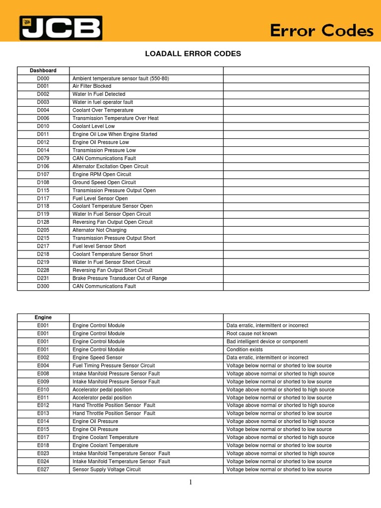 Loadall T3 Error Codes | Download Free PDF | Fuel Injection | Vehicle Parts