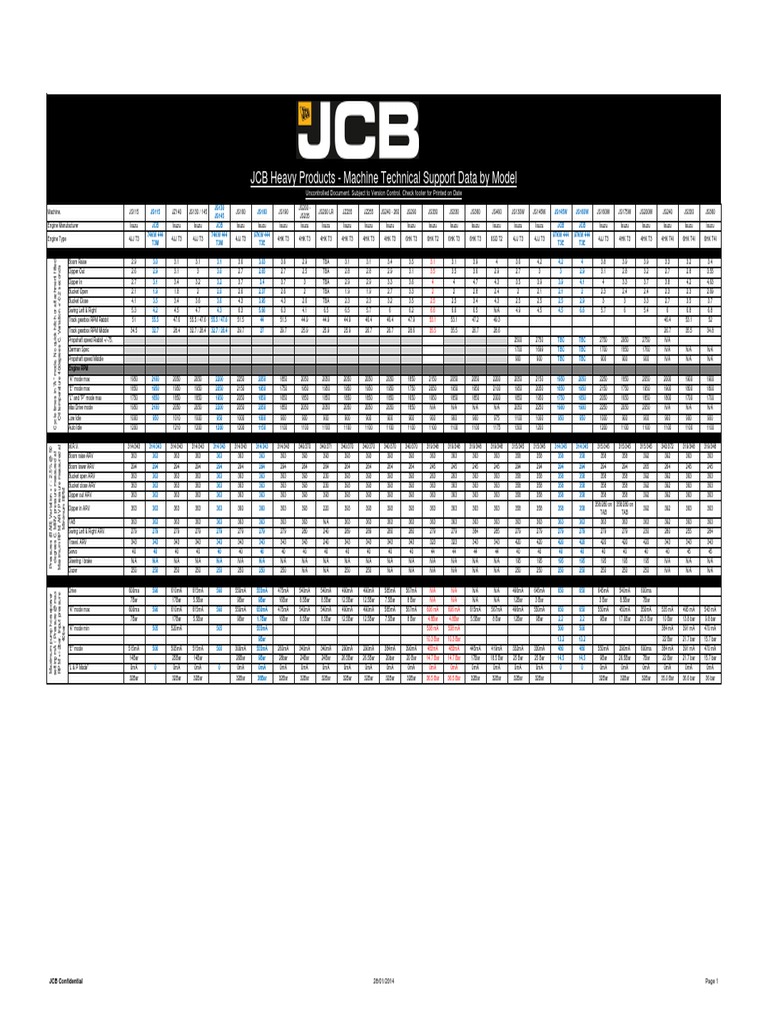 JCB Heavy Products - Machine Technical Support Data by Model | PDF ...