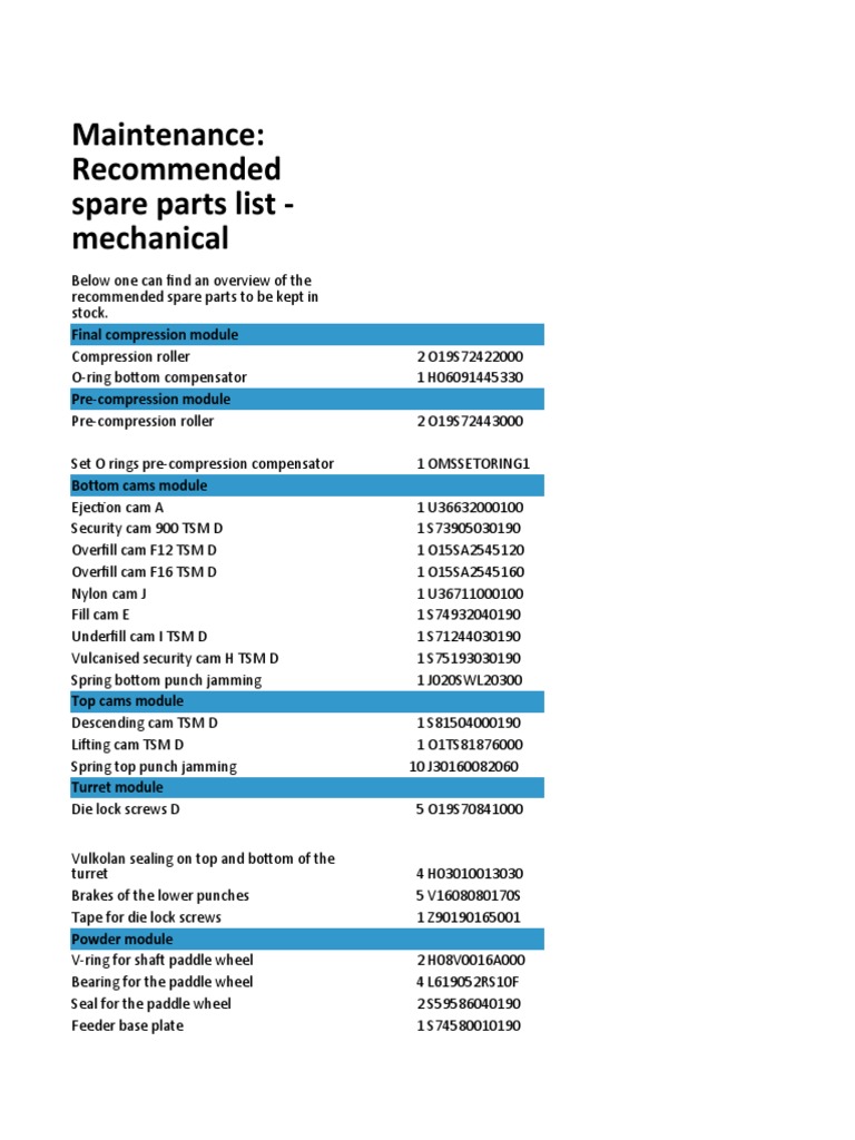 Maintenance: Recommended Spare Parts List - Mechanical: Final ...