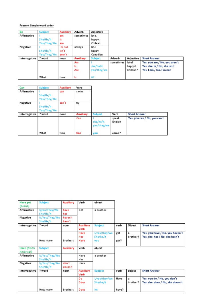 Word Order Reference 1 - Present Simple and Continuous | PDF | Verb ...