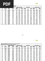 Tablas R134a | PDF | Propiedades termodinámicas. | Termodinámica