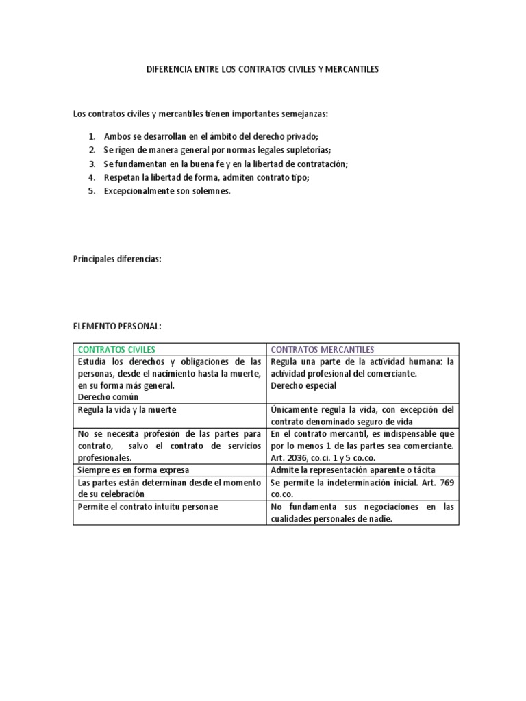 Diferencia Entre Los Contratos Civiles Y Mercantiles Derecho
