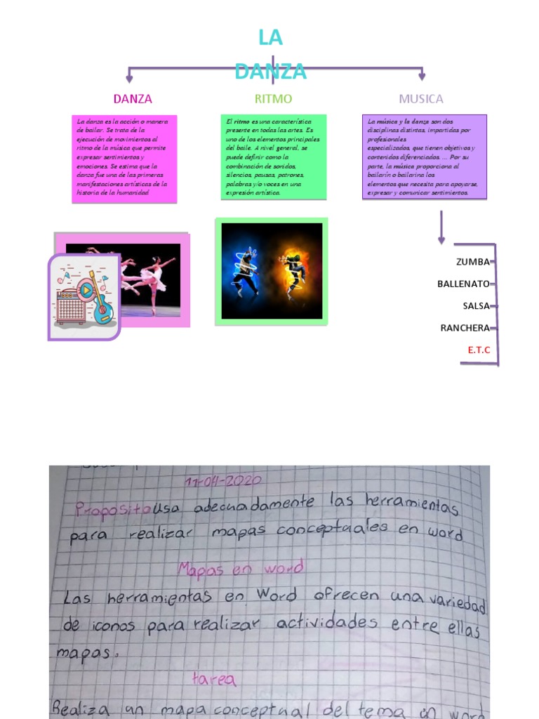 Mapa conceptual de la danza y su ritmo | PDF
