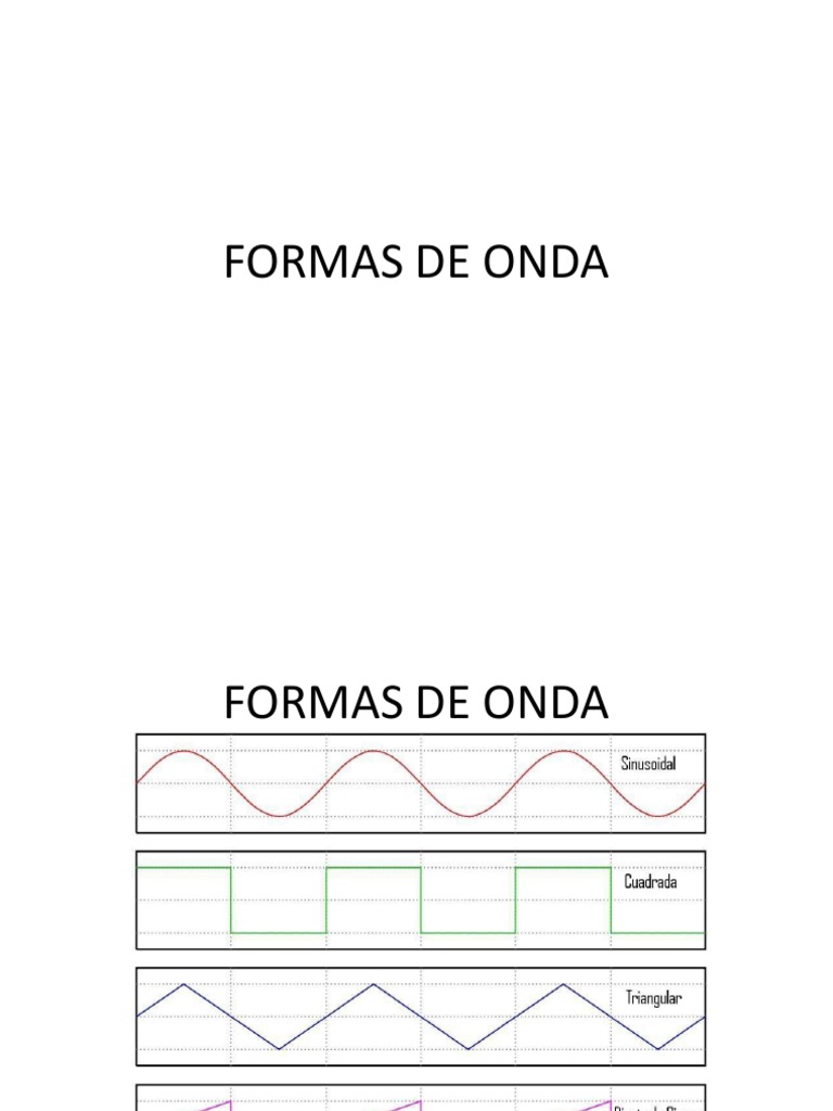 Definición y Tipos de Ondas Senoidales | PDF