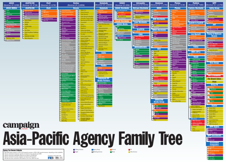 Agency Family Tree Campaign Asia | PDF | Media Manipulation ...