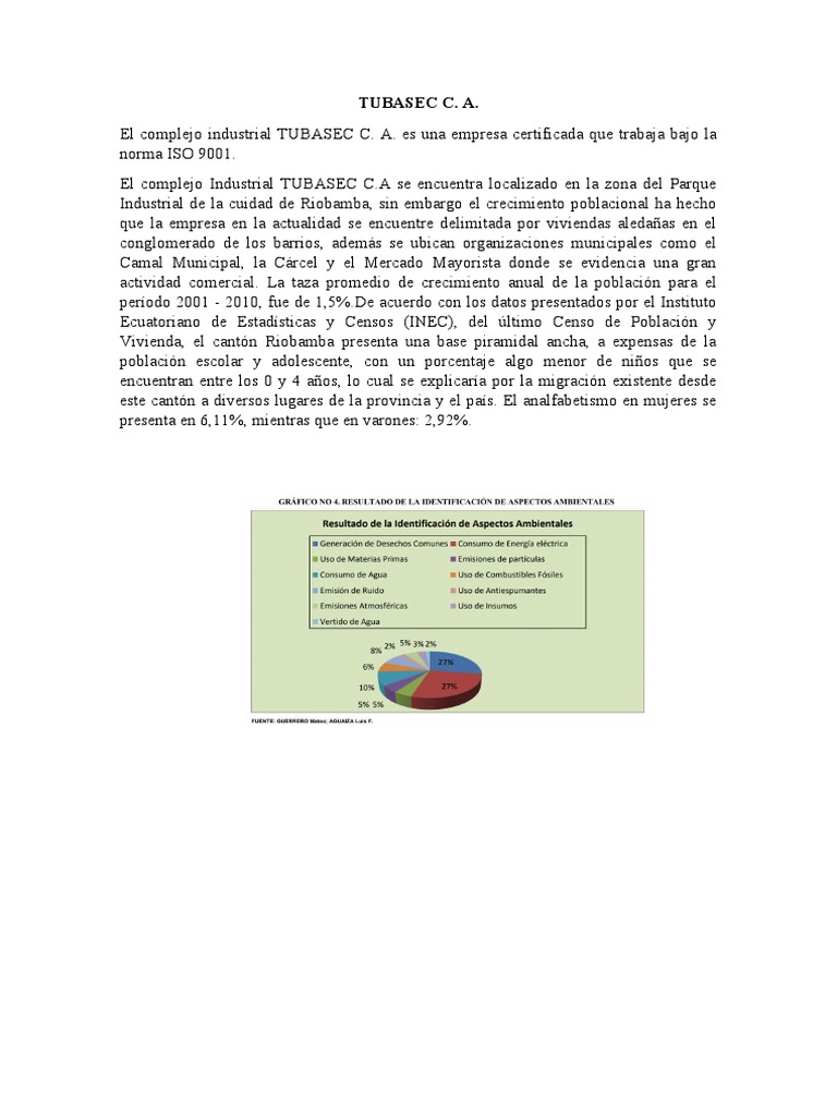 TUBASEC C.A.: Industria en Riobamba | PDF