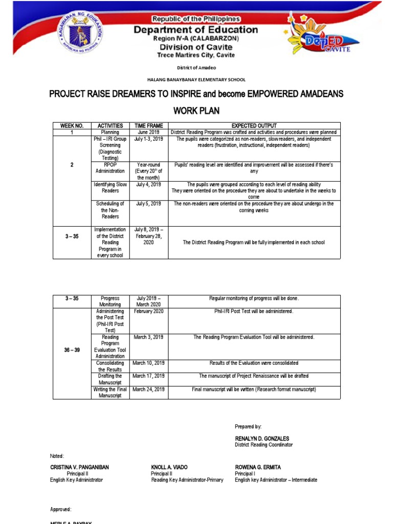 Reading Program Work Plan | PDF | Behavior Modification | Cognition