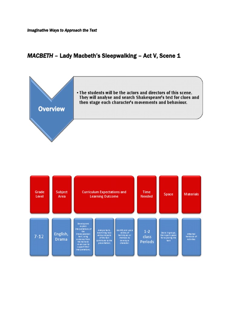 Lesson - Plan - Lady - Macbeth - Sleepwalking (Stratford) | PDF | Macbeth