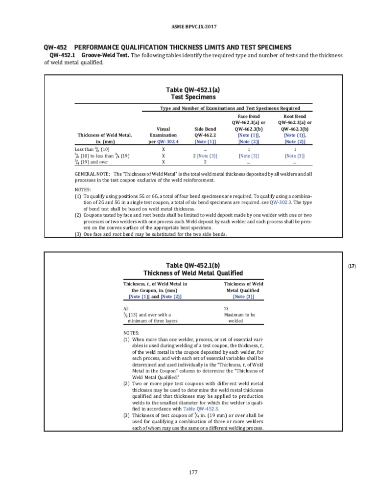 ASME BPVC.IX performance thickness limits | PDF | Welding | Construction