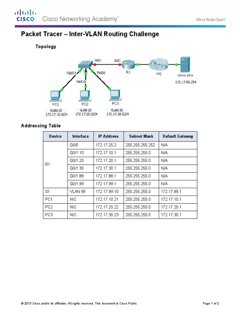 6.3.3.8 Packet Tracer - Inter-VLAN Routing Challenge Instructions | PDF | Ip Address | Network ...