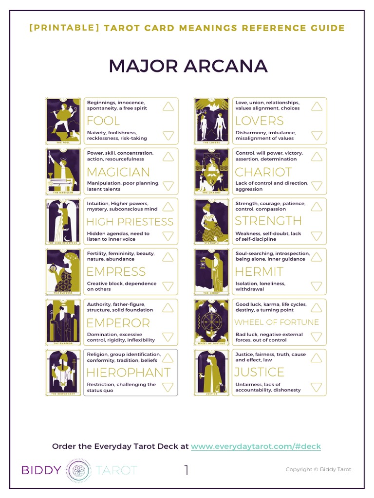 Printable Tarot Card Meanings Reference Guide | PDF | Psychology ...
