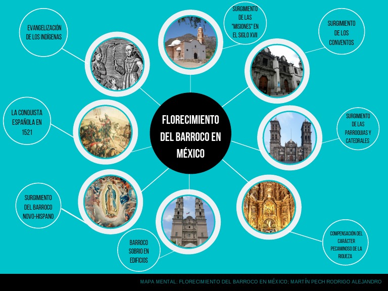 Mapa Mental - Florecimiento Del Barroco - Martín Pech | PDF