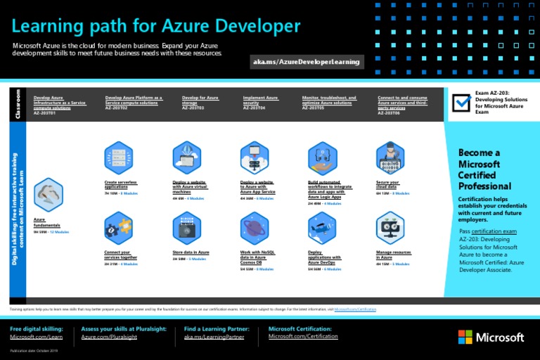 Azure Developer Learning Path (Oct 2019) External | PDF | Microsoft ...