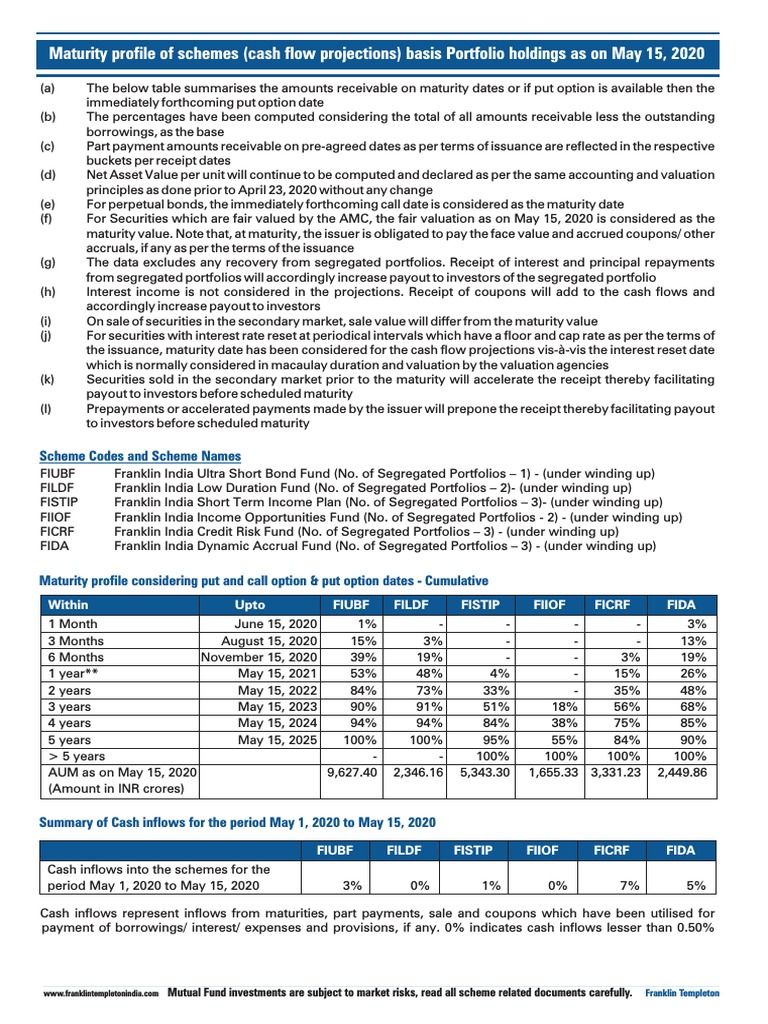 Maturity Profile of Schemes (Cash Flow Projections) Basis Portfolio ...