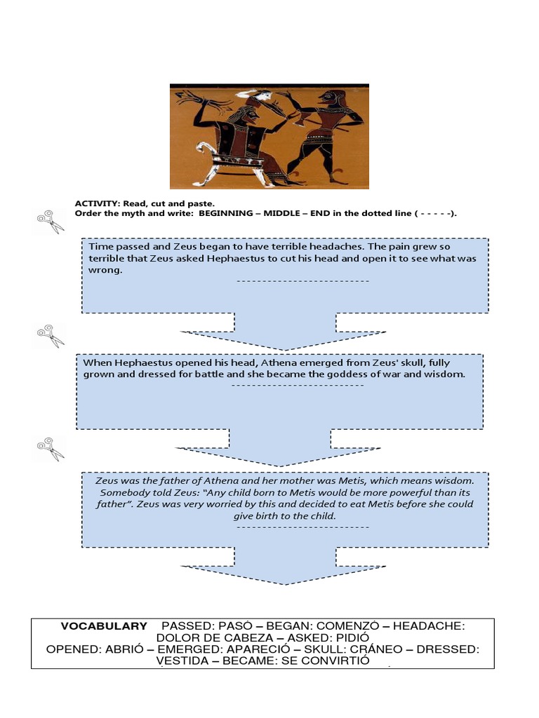 Birth of Athena: Myth Overview | PDF