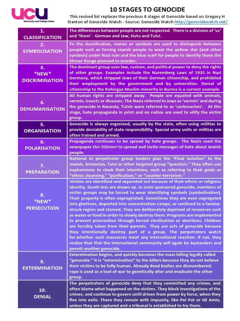10 Stages To Genocide | PDF | Genocides | Human Rights Abuses