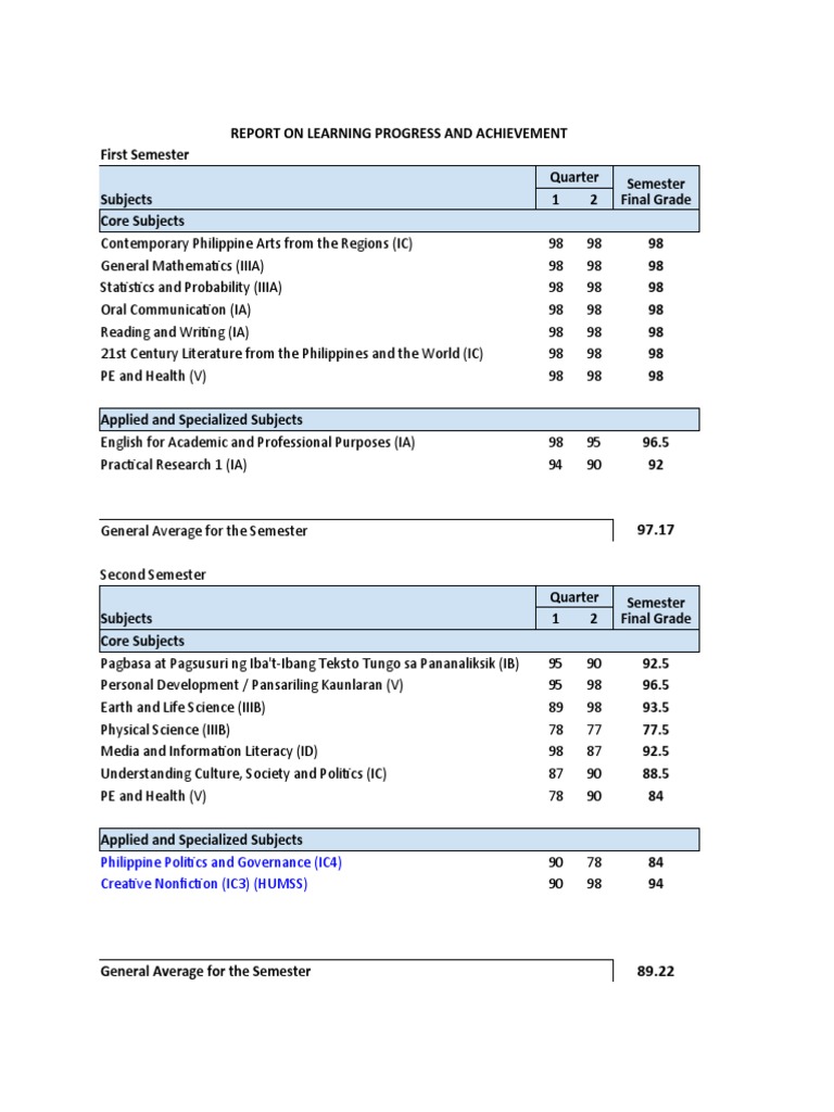 DNHS SHS Report Card | PDF | Literacy | Science