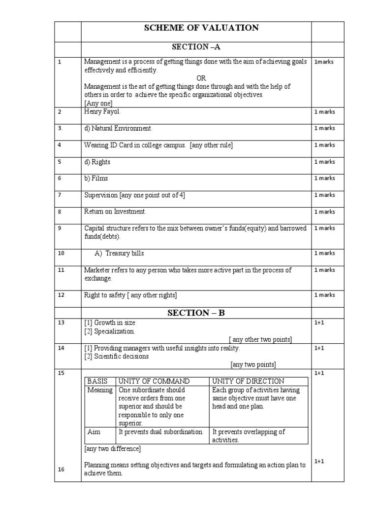 Scheme of Valuation: Section - A | Download Free PDF | Stocks | Marketing