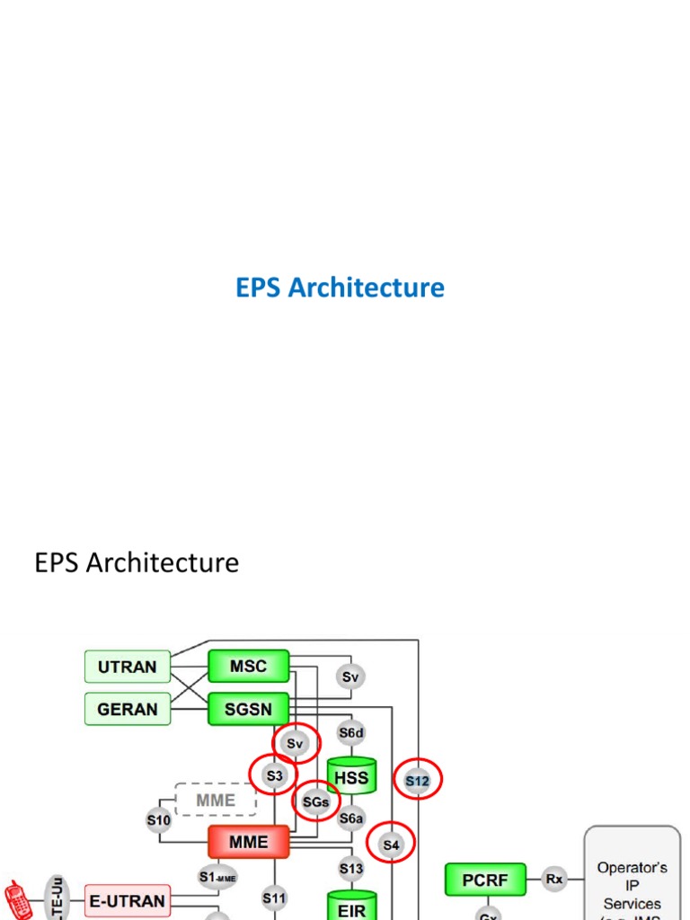 LTE Signalling Notes | PDF | Data Transmission | Networking Standards