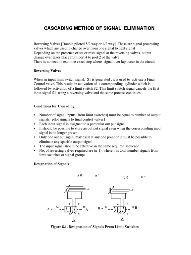 Cascading Method of Signal Elimination: Reversing Valves | PDF | Switch ...