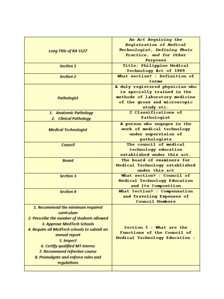 Reviewer RA 5527 | PDF | Pathology | Medicine