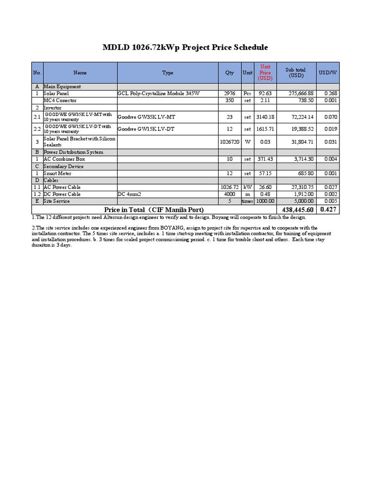 Bom For Solar Installation | PDF | Solar Panel | Photovoltaics