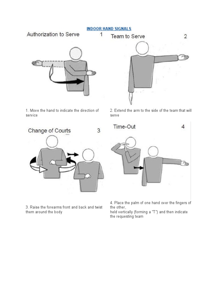 Indoor Hand Signals | PDF | Finger | Hand