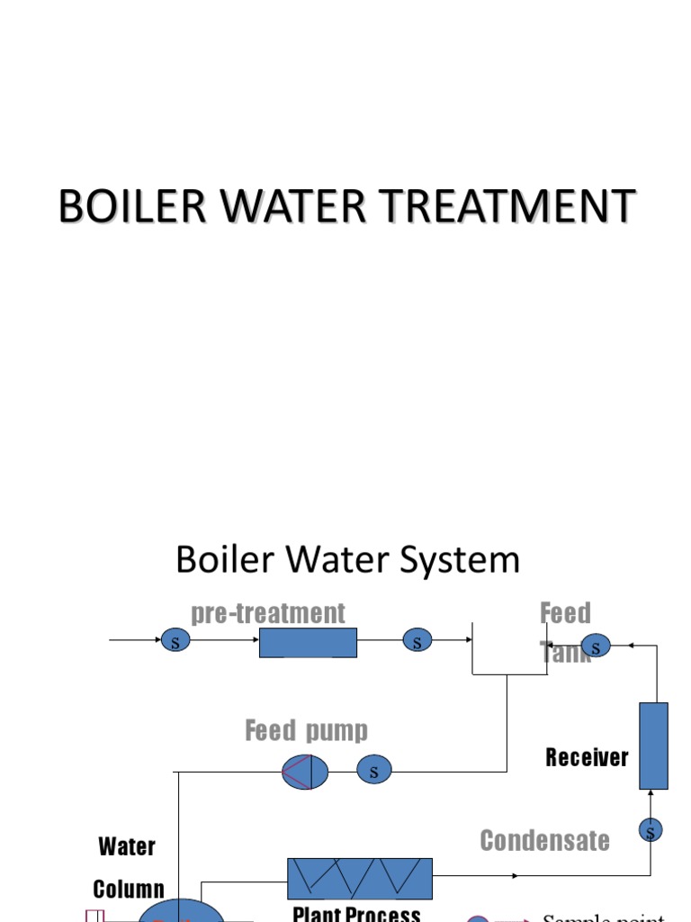 Boiler Water Treatment Overview | PDF | Boiler | Solubility