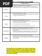 Modelo Casic | PDF | Las emociones | Depresión (estado de ánimo)