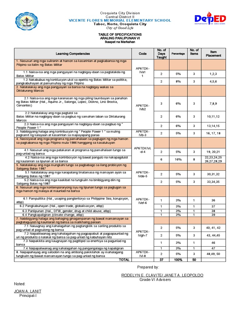 Ap6 Fourth Periodical Test and TOS | PDF