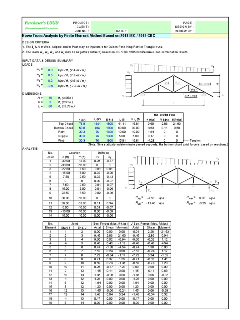 Howe Truss Analysis by Finite Element Method Based On 2018 IBC / 2019 CBC | PDF | Truss ...